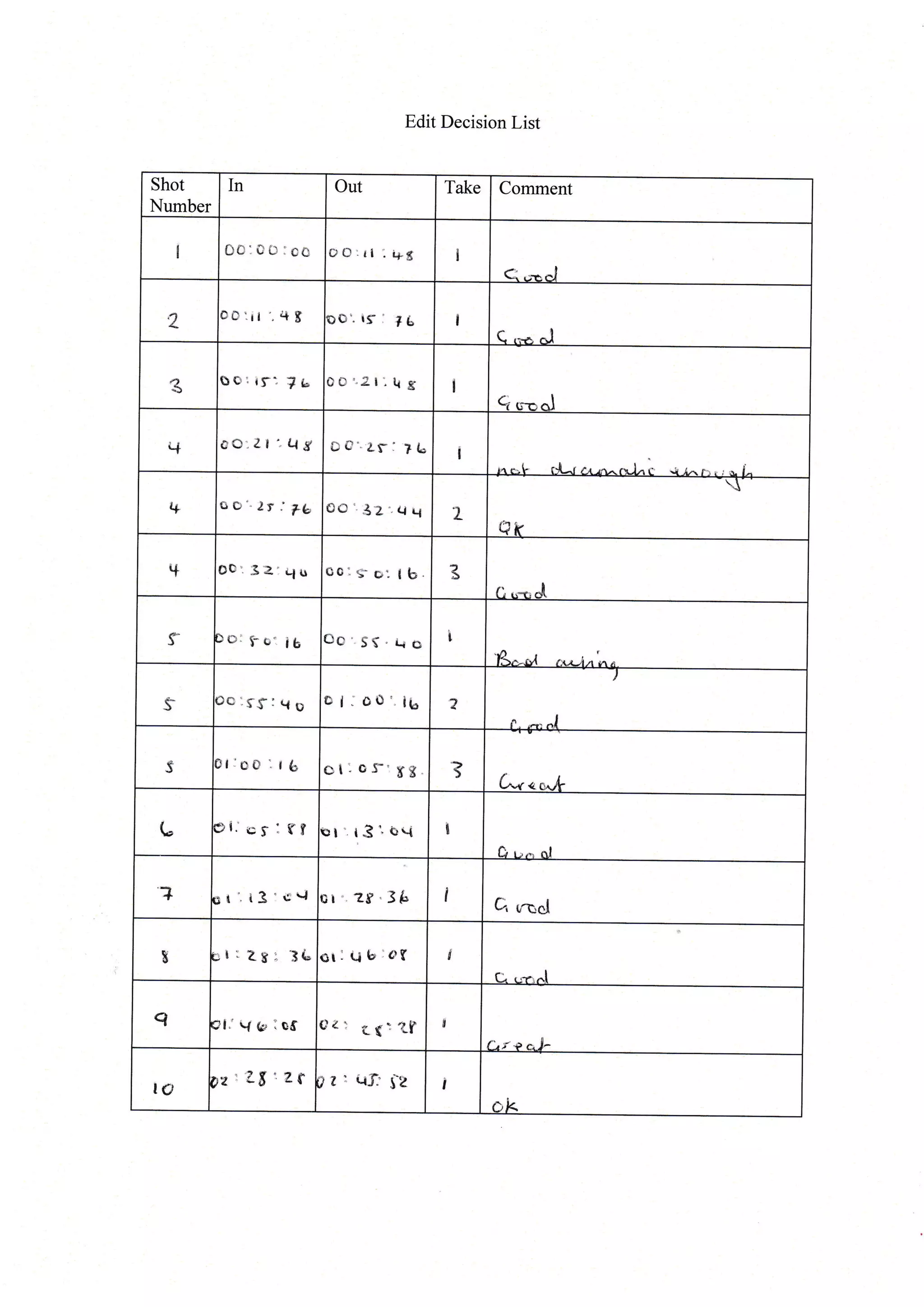 edit decision lists | PDF