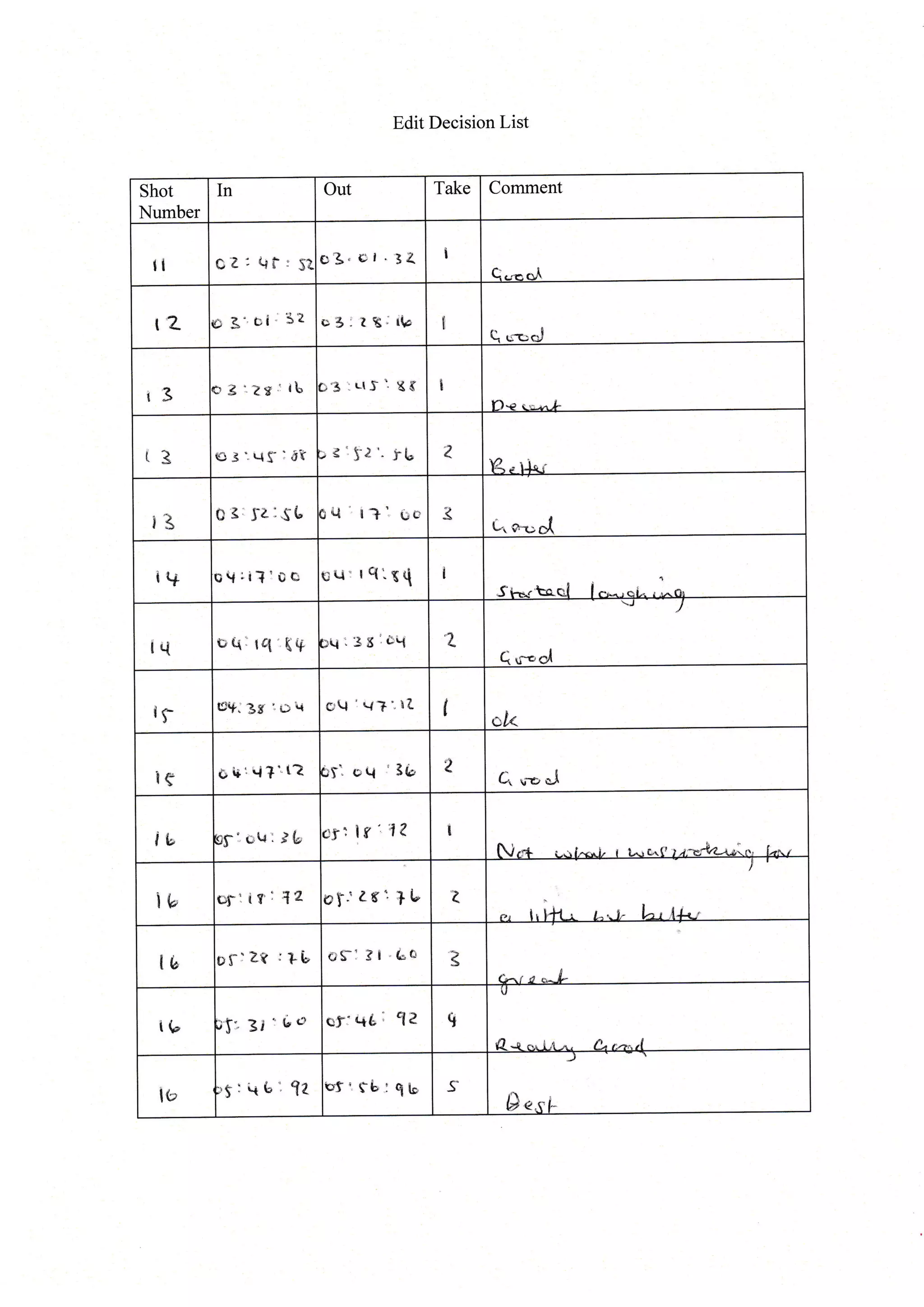 edit decision lists | PDF