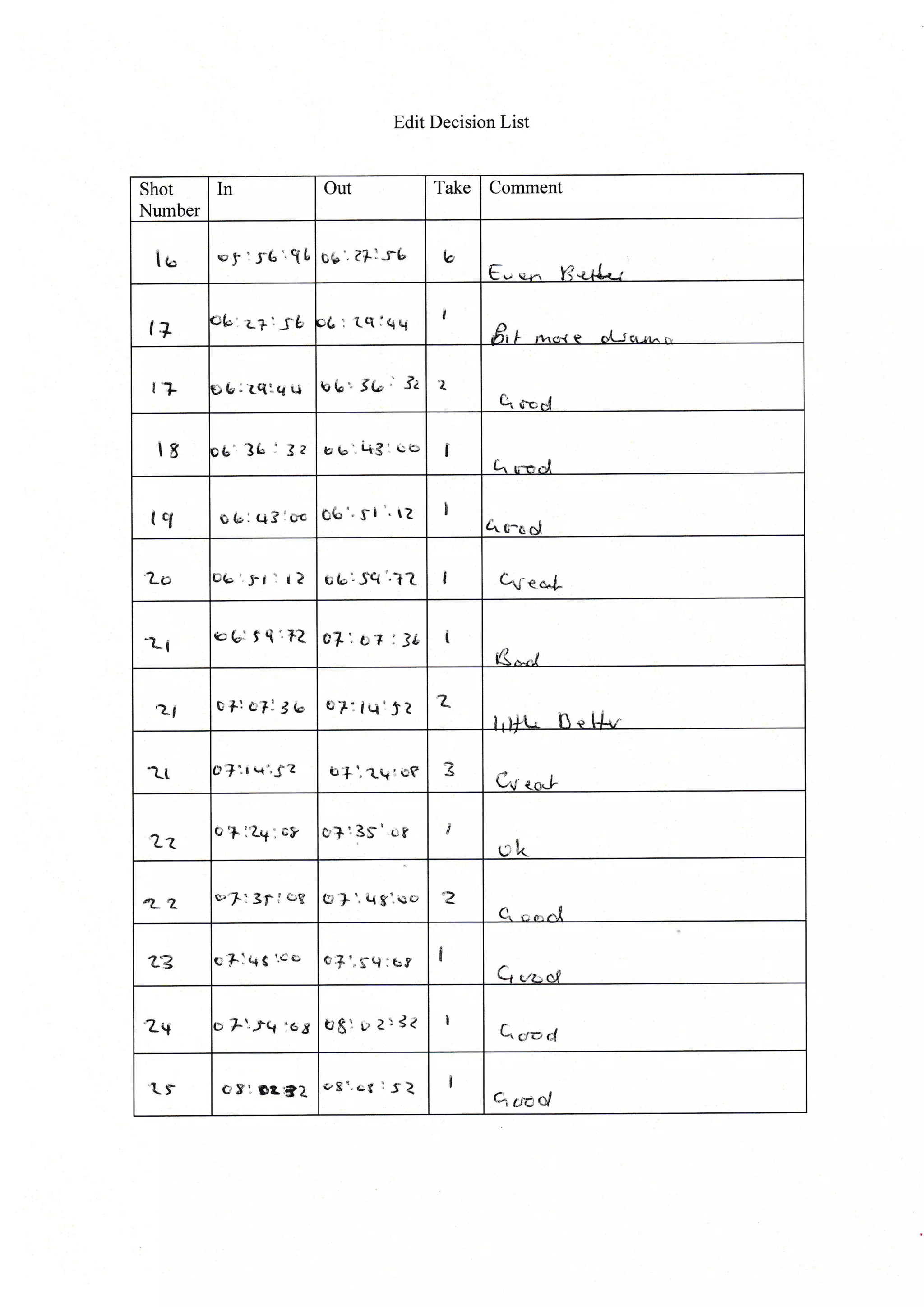 edit decision lists | PDF