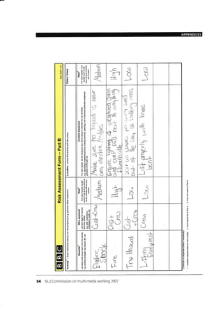 Risk Assessment, Call Sheets and Contributors Release Forms | PDF