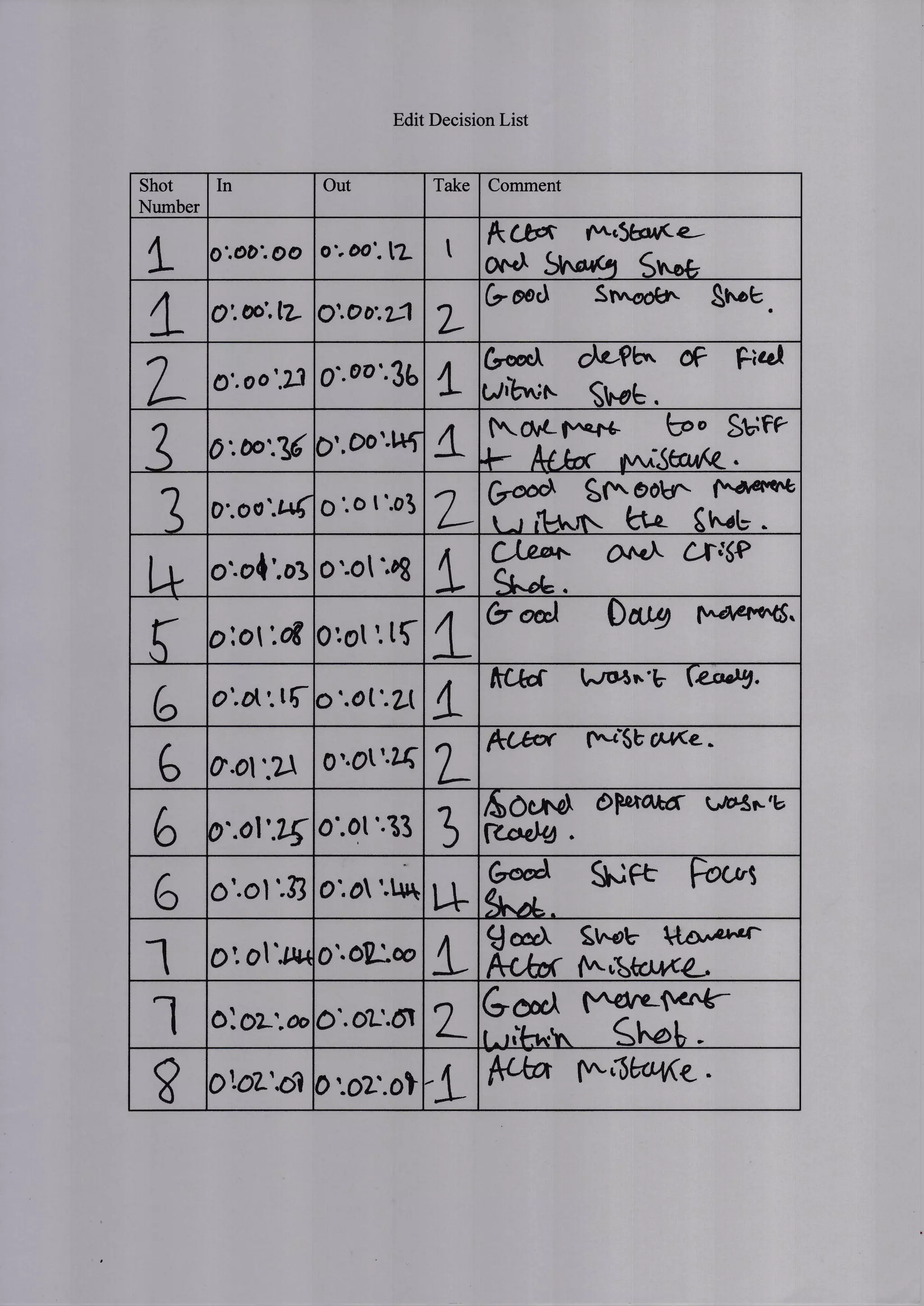 Unit 18 Edit Decision list | PDF