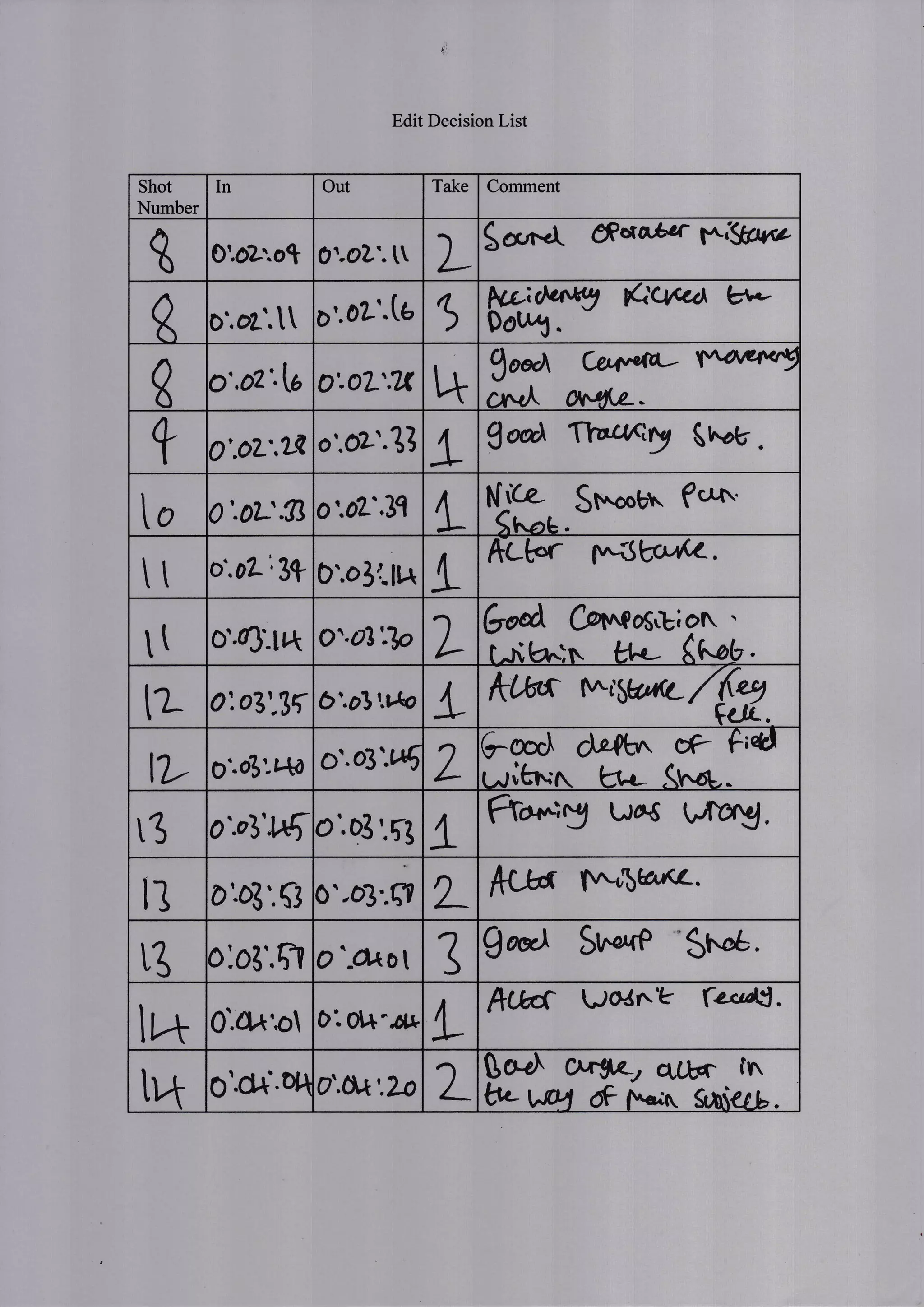 Unit 18 Edit Decision list | PDF