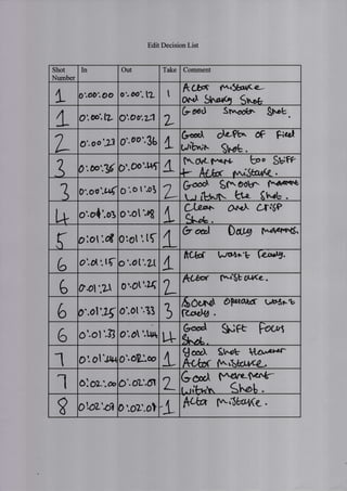 Unit 18 Edit Decision list | PDF