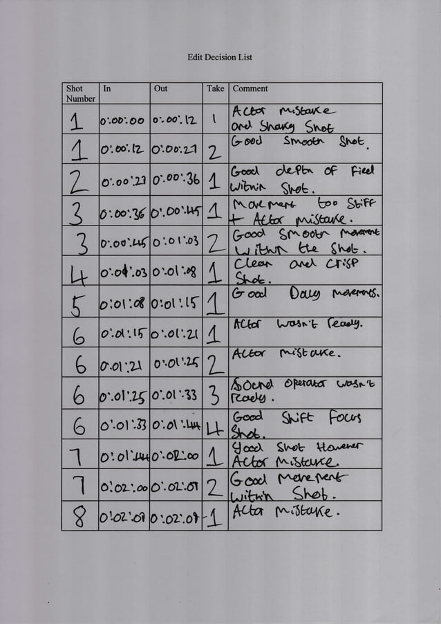 Unit 18 Edit Decision list | PDF