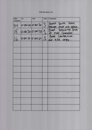 Unit 18 Edit Decision list | PDF