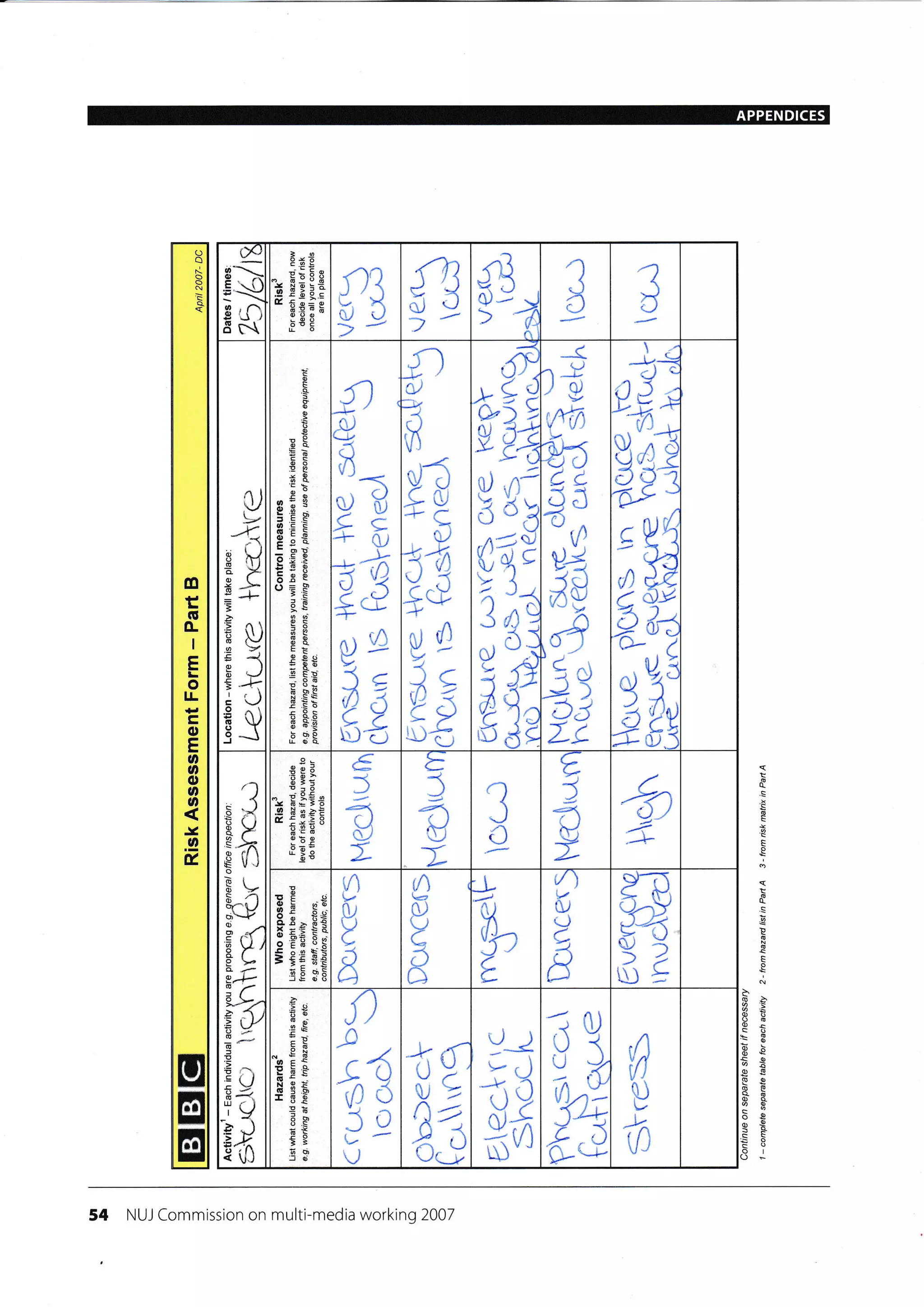 Dance Risk-Assessment | PDF