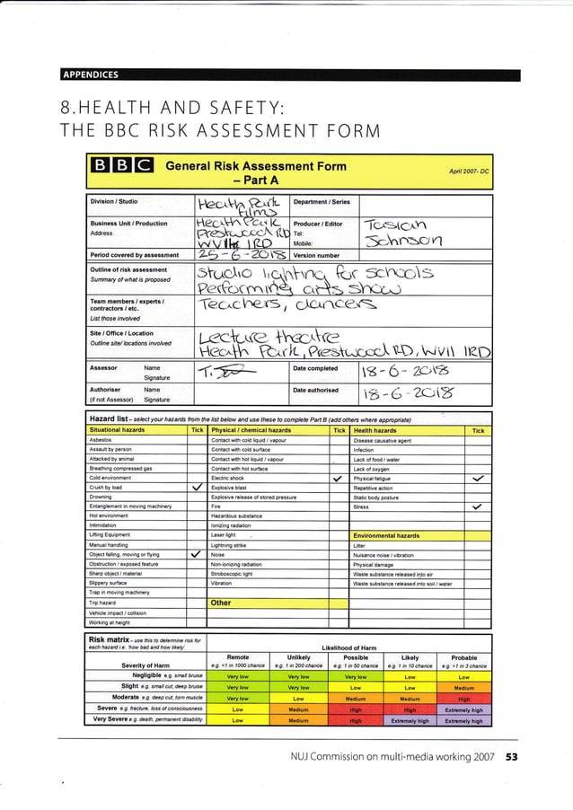 Dance Risk-Assessment | PDF