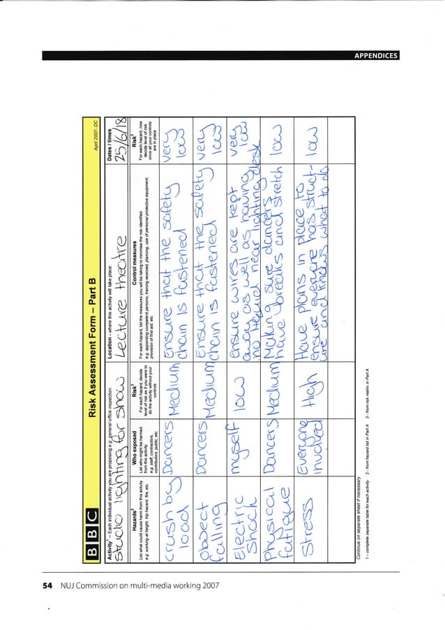 Dance Risk-Assessment | PDF