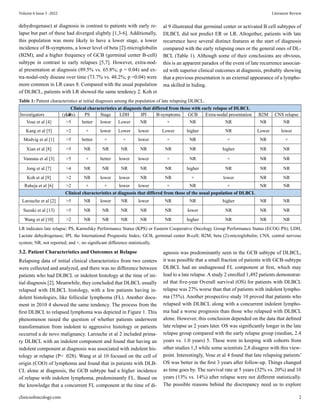 Relevant Features and Treatment Options of DLBCL Patients with Late ...