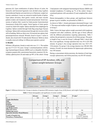 Splenomegaly as A Complication Factor in Laparoscopic Splenectomy ...