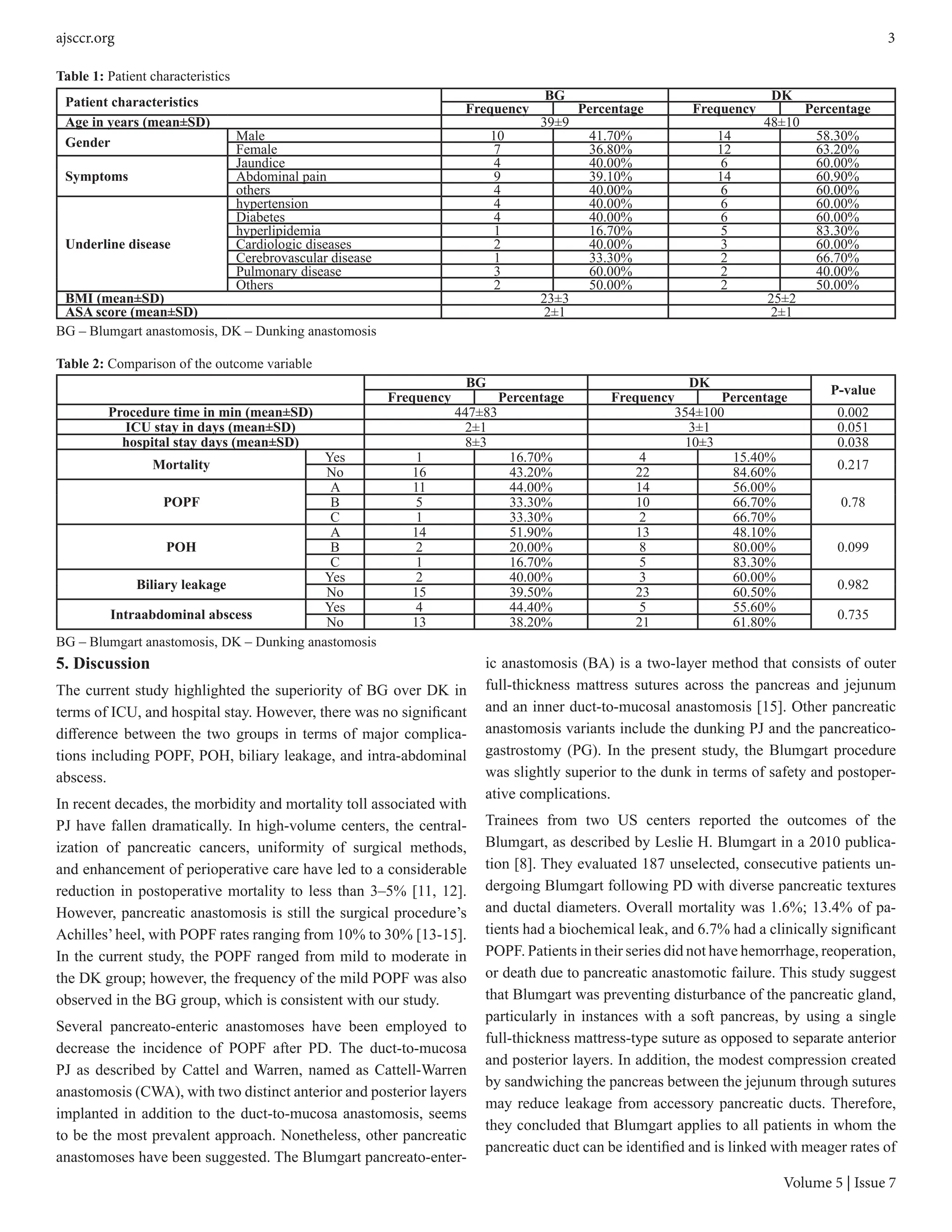 Comparison of BLUMGART vs. Dunking Pancreatico-Jejunostomy Anastomosis ...