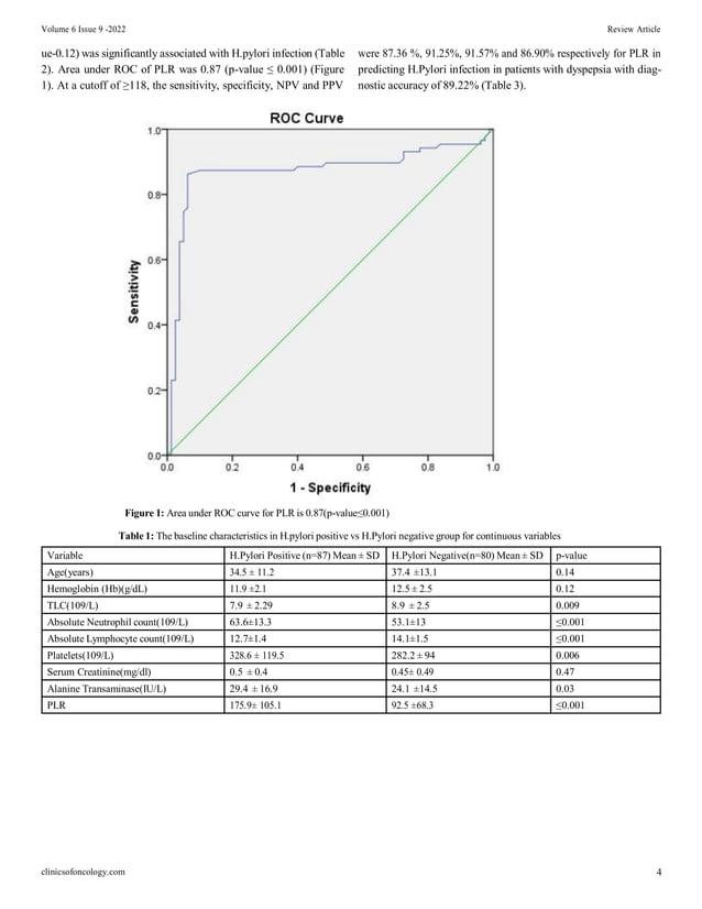 Diagnostic Accuracy of Raised Platelet to Lymphocyte Ratio in Predicting Helicobacter Pylori ...