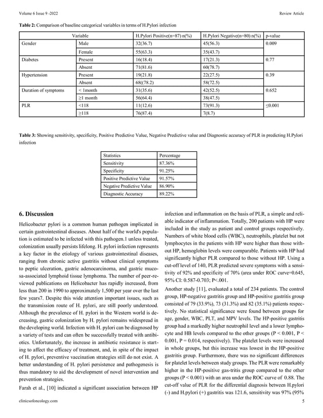 Diagnostic Accuracy of Raised Platelet to Lymphocyte Ratio in Predicting Helicobacter Pylori ...