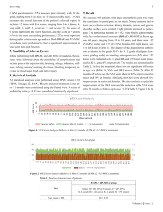 Safety and Efficacy of BMAC and Adipose-Derived MSCs Treatment in ...