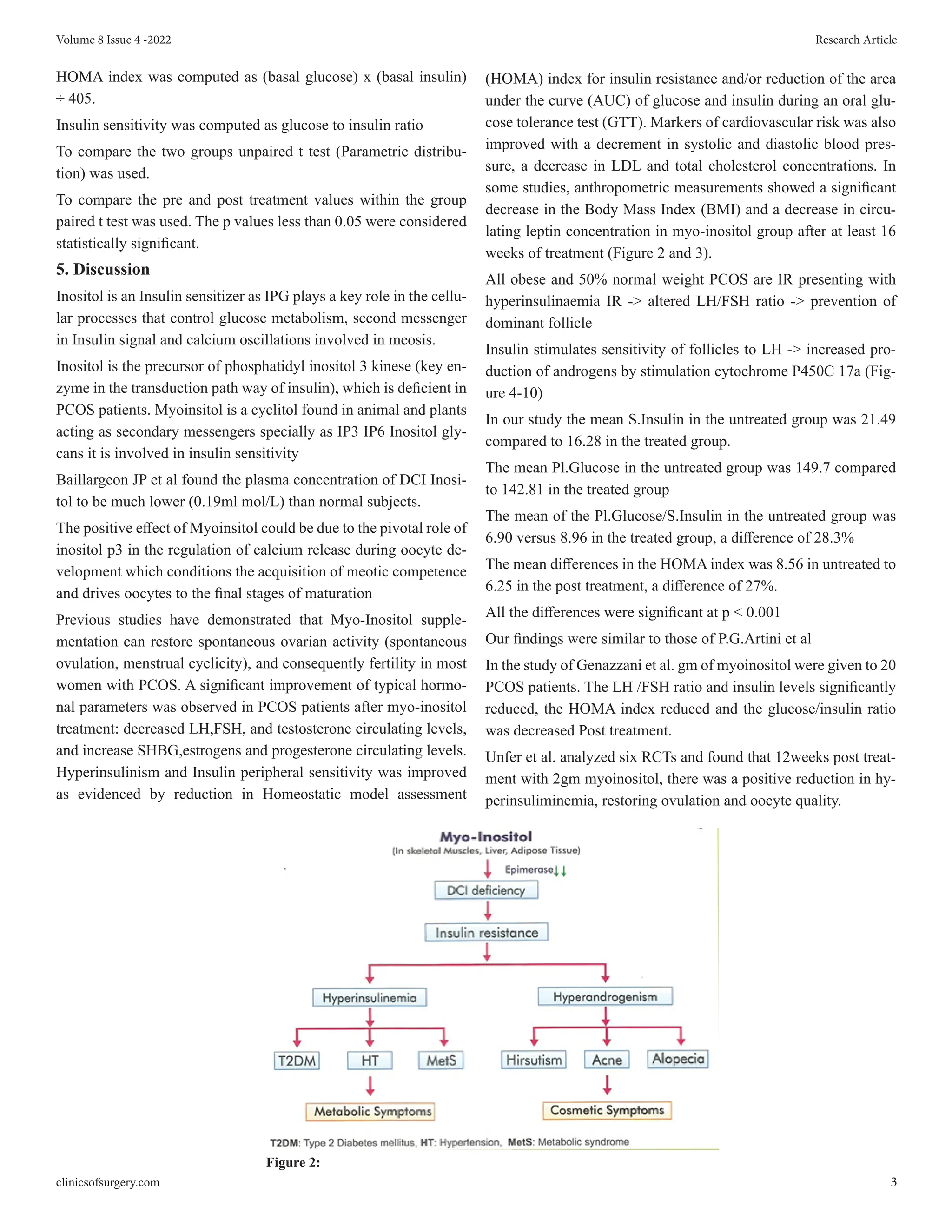 Role of Myoinositol in Reducing Insulin Resistance in PCOS Patients | PDF