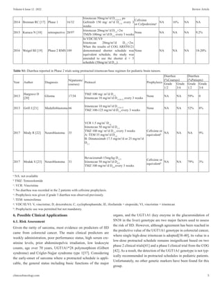 Irinotecan-Induced Diarrhea During A Protracted Administration Schedule ...