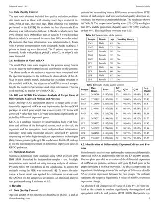 Combined Analysis of Micro RNA and Proteomic Profiles and Interactions ...