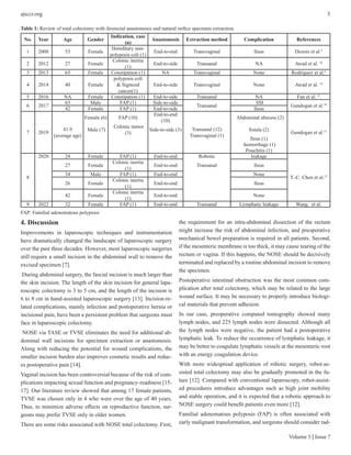 Laparoscopic Natural Orifice Specimen Extraction (NOSE) Total Colectomy ...