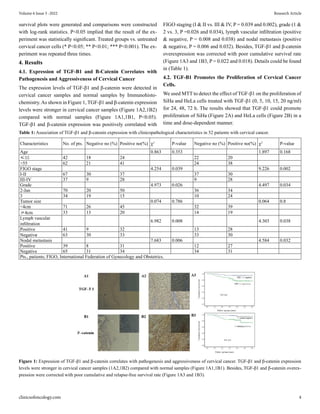 Î²-Elemene inhibits TGF-Î²1-induced EMT and invasion of cervical cancer ...