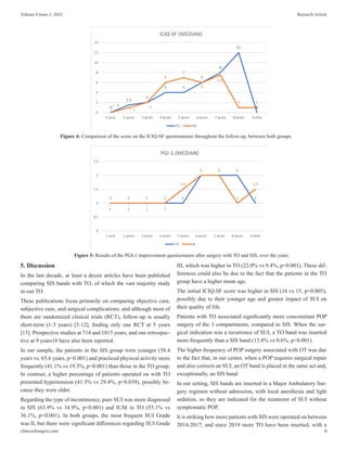 Comparison of Results after 9 Years of Stress Urinary Incontinence ...
