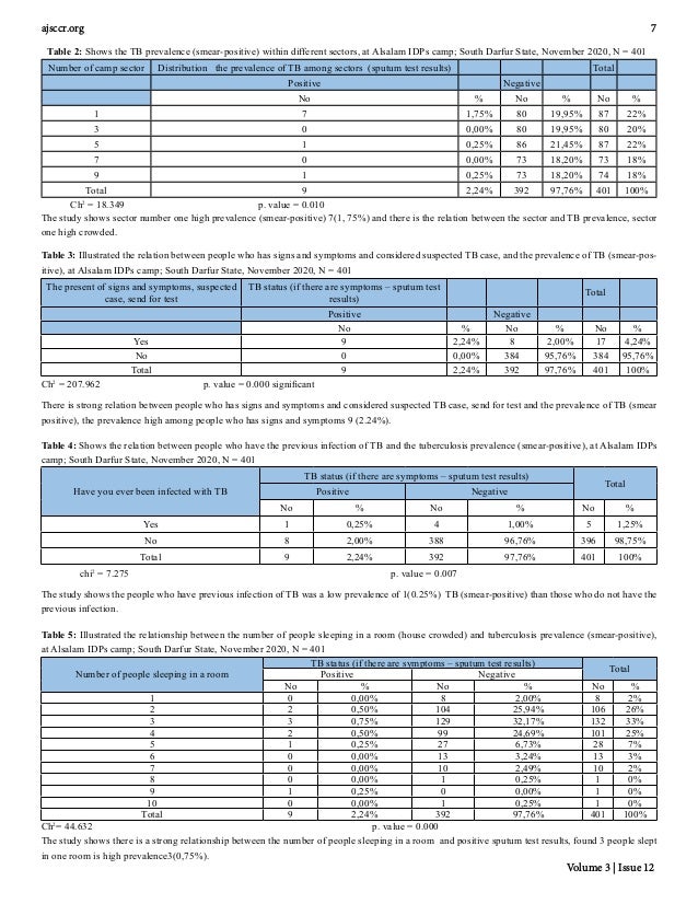 The Prevalence of Tuberculosis Among Internal Displaced Persons In ...