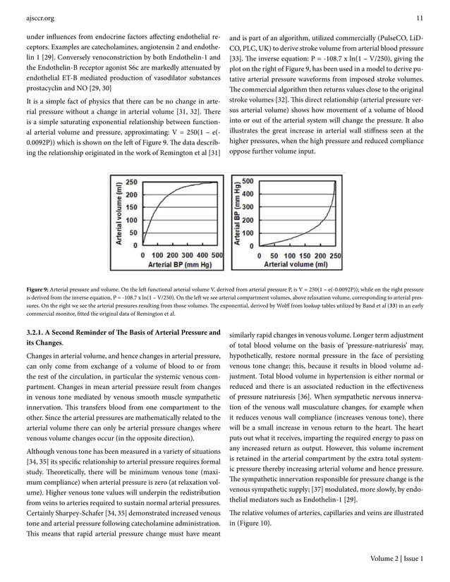 A New Radically Improved Model of the Circulation with Important Clinical Implications | PDF ...