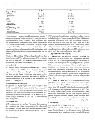 Analyzing Speech Outcomes in Hemiglossectomy Patients Using Telecare ...