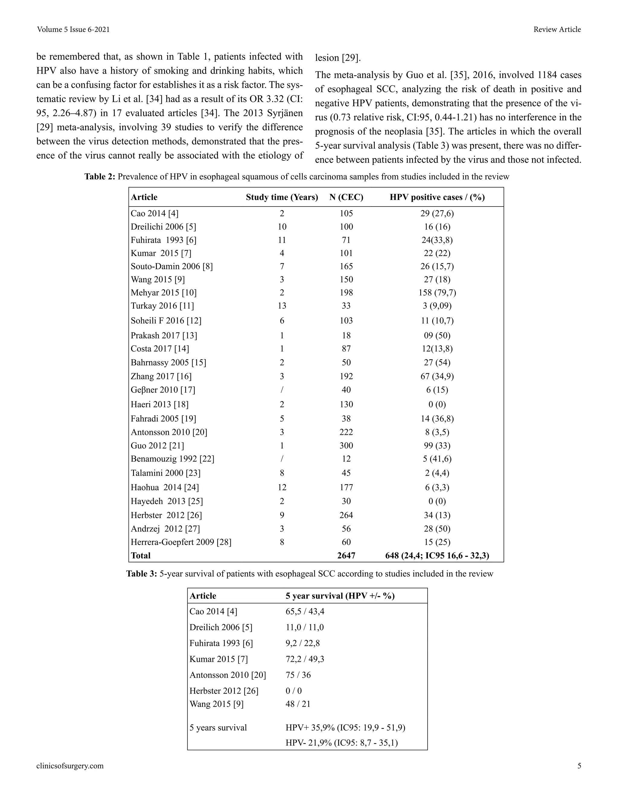 HPV Infection as A Risk Factor of Esophagus Squamous Cell Carcinoma and ...