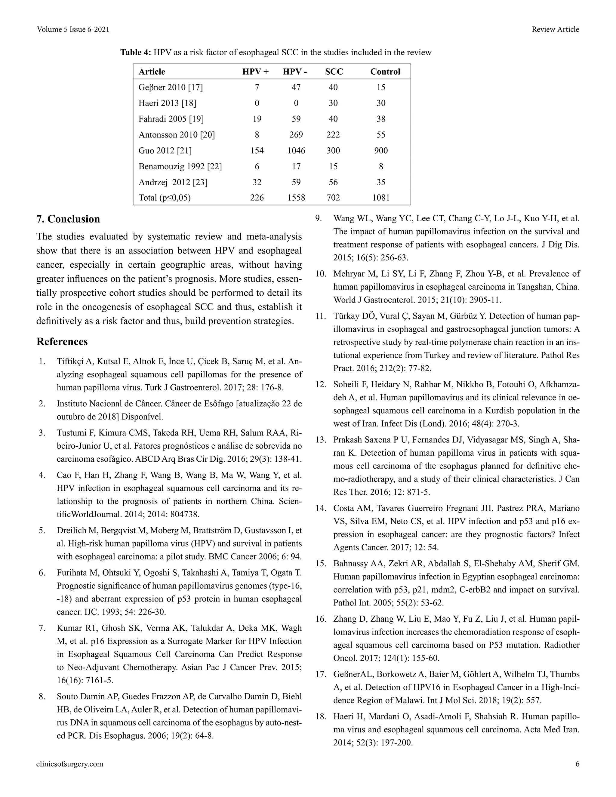 HPV Infection as A Risk Factor of Esophagus Squamous Cell Carcinoma and ...