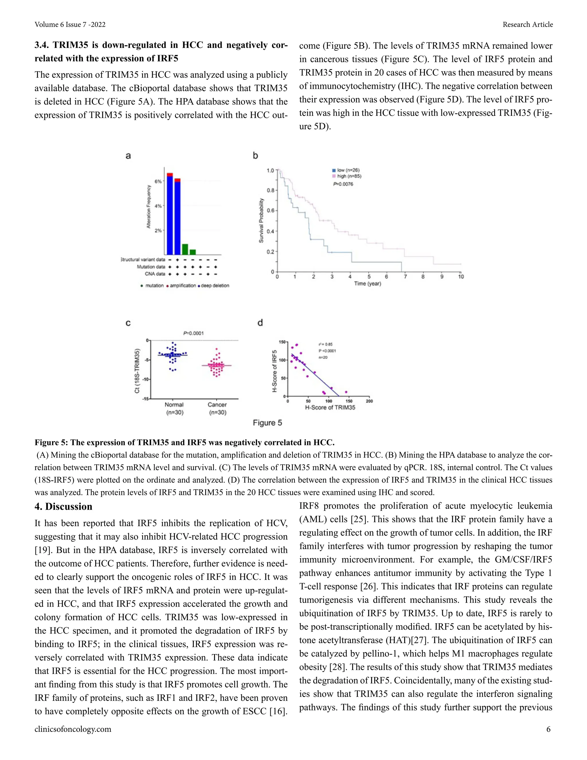 IRF5 Promotes the Progression of Hepatocellular Carcinoma and is ...
