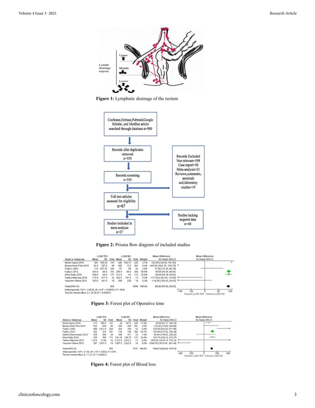 Meta Analysis Of Lateral Lymph Node Dissection For Mid Lower Rectal