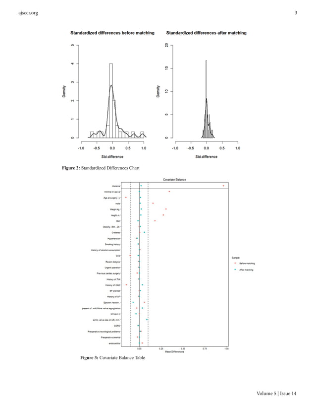 Right Anterior Thoracotomy Minimally Invasive Aortic Valve Replacement ...