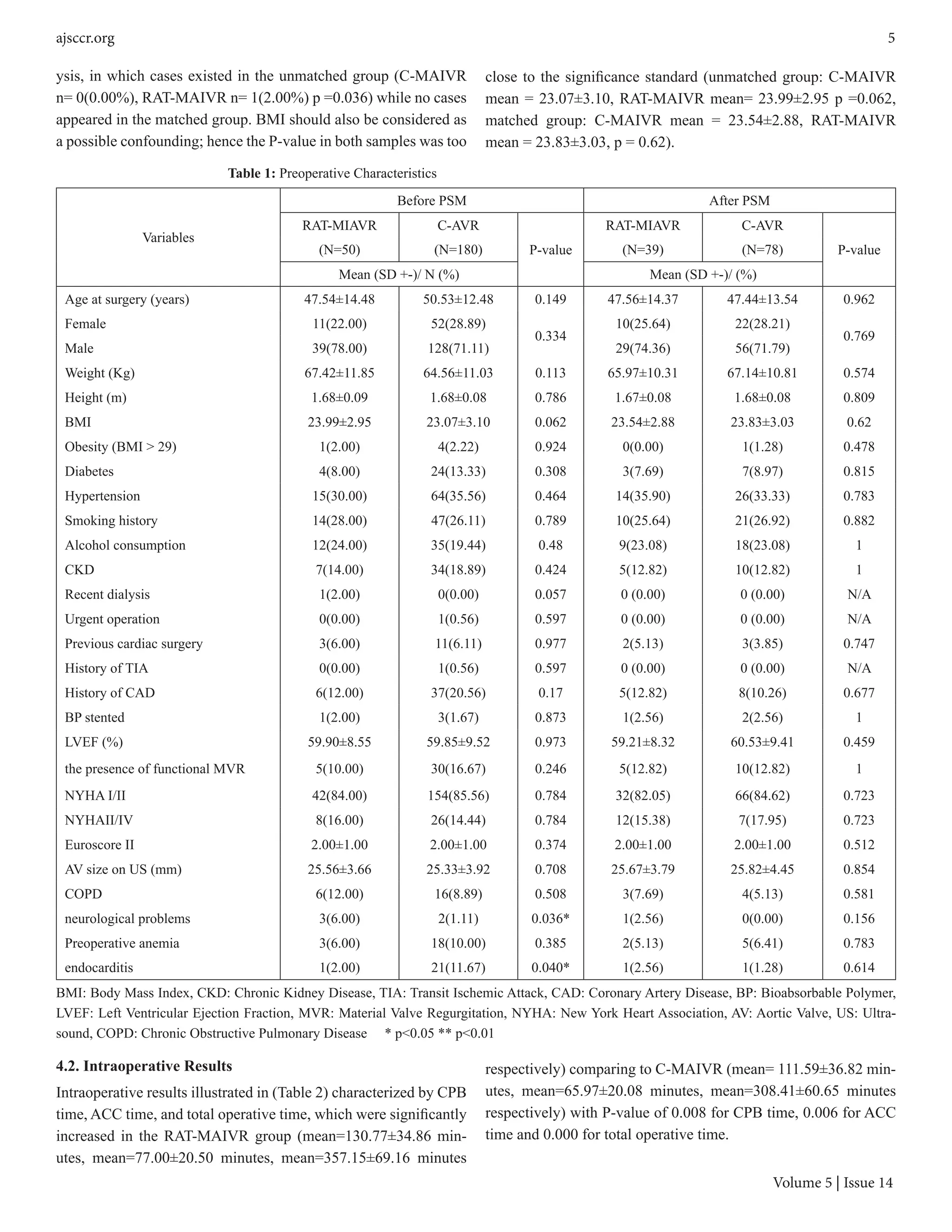 Right Anterior Thoracotomy Minimally Invasive Aortic Valve Replacement ...