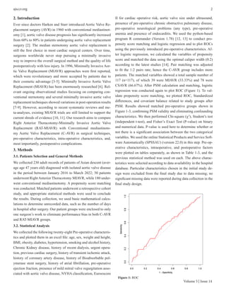 Right Anterior Thoracotomy Minimally Invasive Aortic Valve Replacement ...