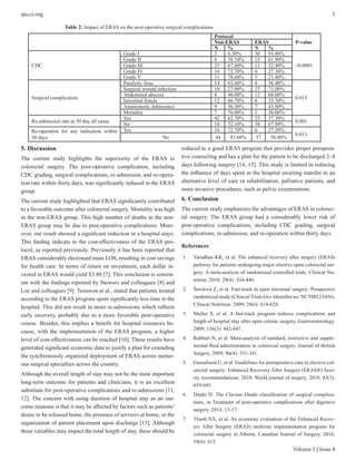 Impact of ERAS Protocol on the Post-Operative Complications in ...