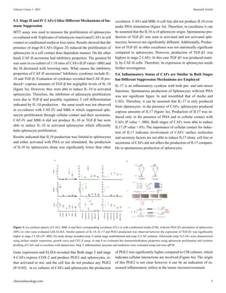 Functional Disparity of Carcinoma Associated Fibroblasts in Different ...