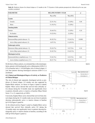 Histological Activity as A Predictor of Clinical Outcome in Ulcerative ...