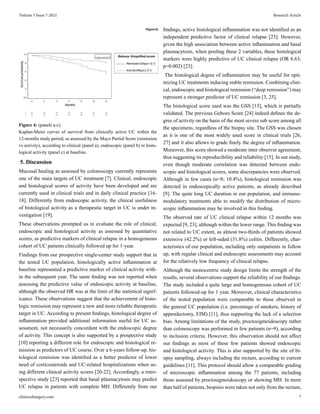 Histological Activity as A Predictor of Clinical Outcome in Ulcerative ...