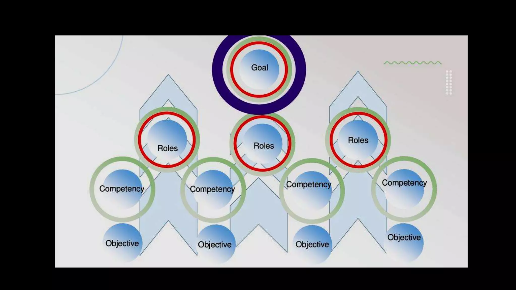 IMG Goals Roals Competencies.ppt