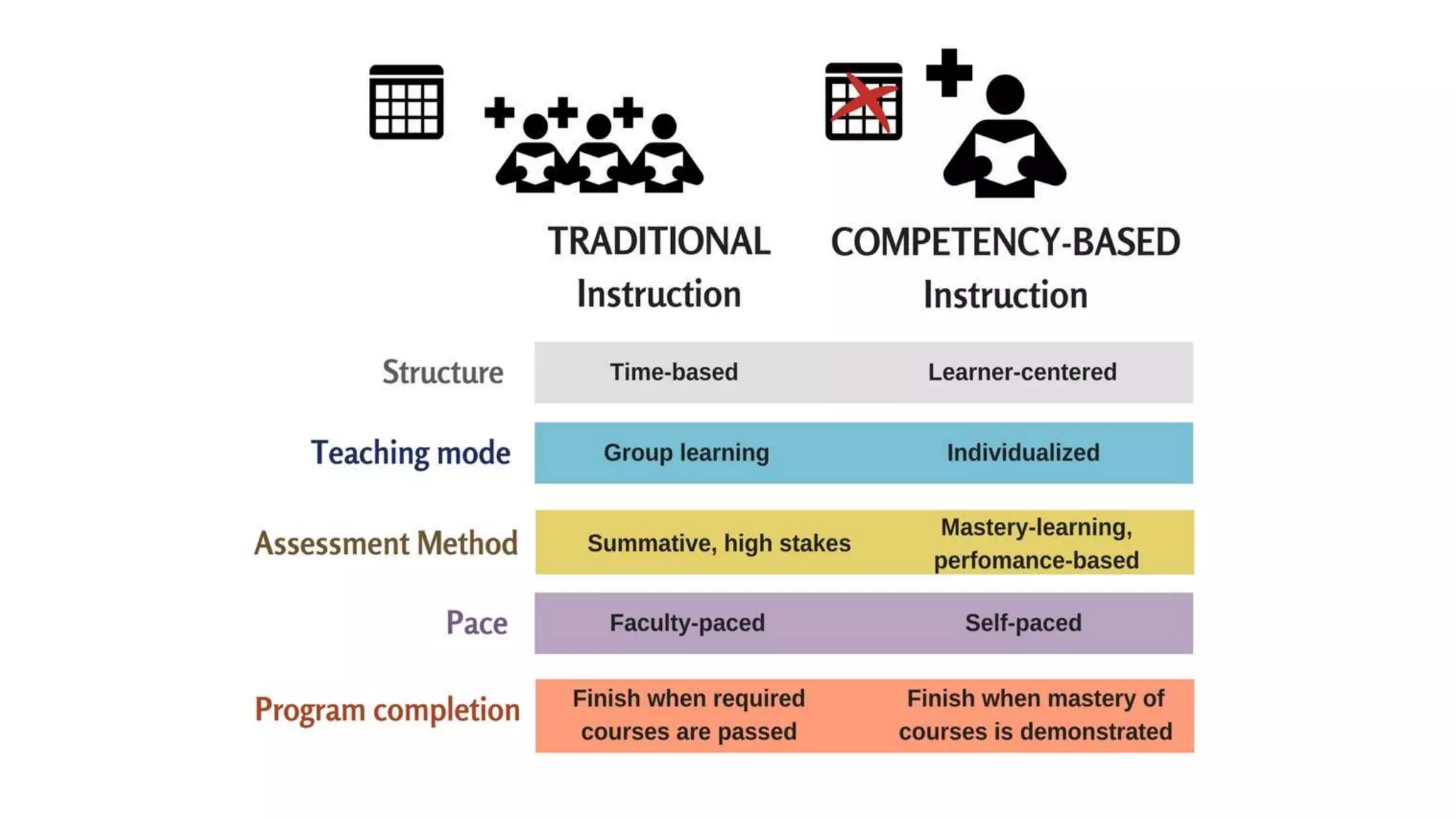 IMG Goals Roals Competencies.ppt