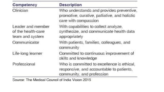 IMG Goals Roals Competencies.ppt