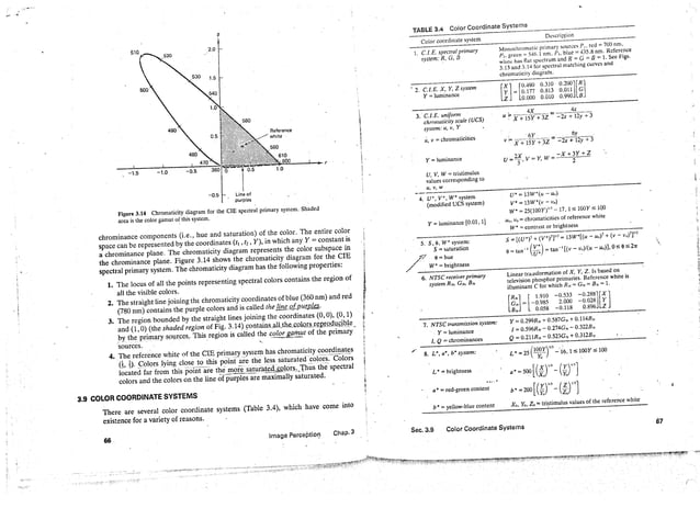 fundamentals of digital image processing | PPT