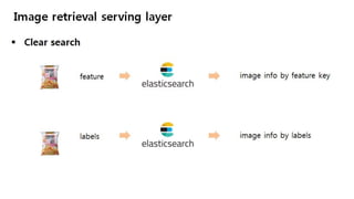 Image Retrieval | PPT