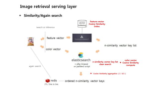 Image Retrieval | PPT