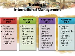 Global Human Resource Management | PPT