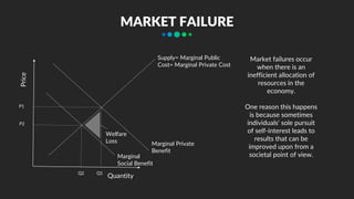 Free Market Economy - Past, Present and Future | PDF