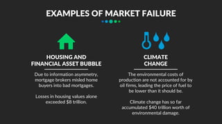 Market Economy Examples
