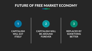Free Market Economy Definition