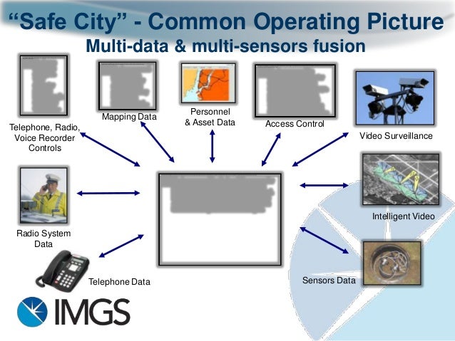 IMGS OSI Ministerial Briefing - World GIS Day