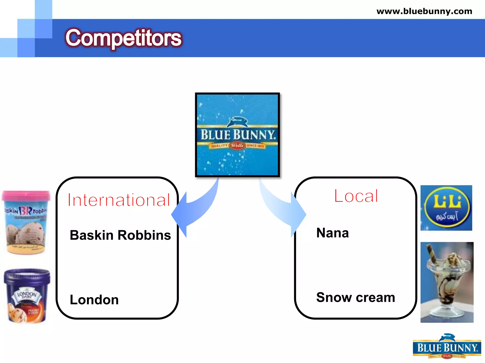 International Business Management ppt | PPTX